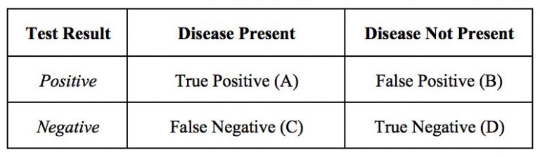 Chapter 4 Screening and Diagnostic Tests – Introduction to Epidemiology
