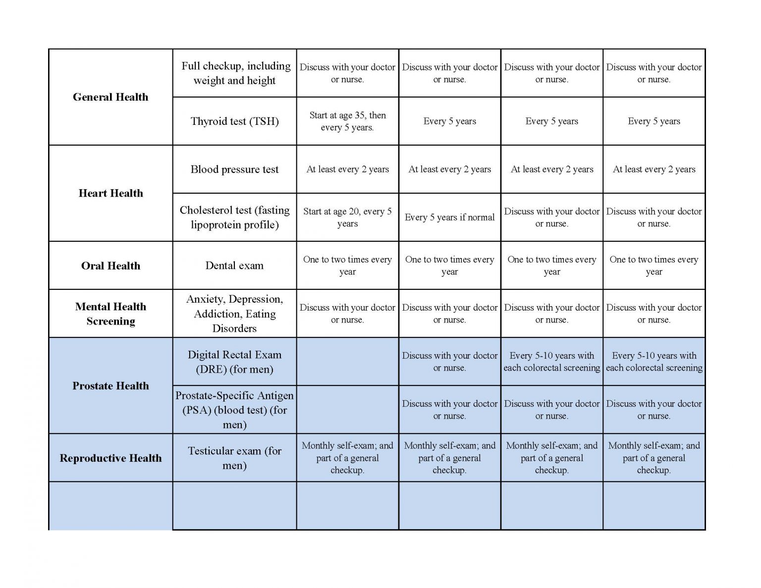 Chapter 4 Screening and Diagnostic Tests – Introduction to Epidemiology