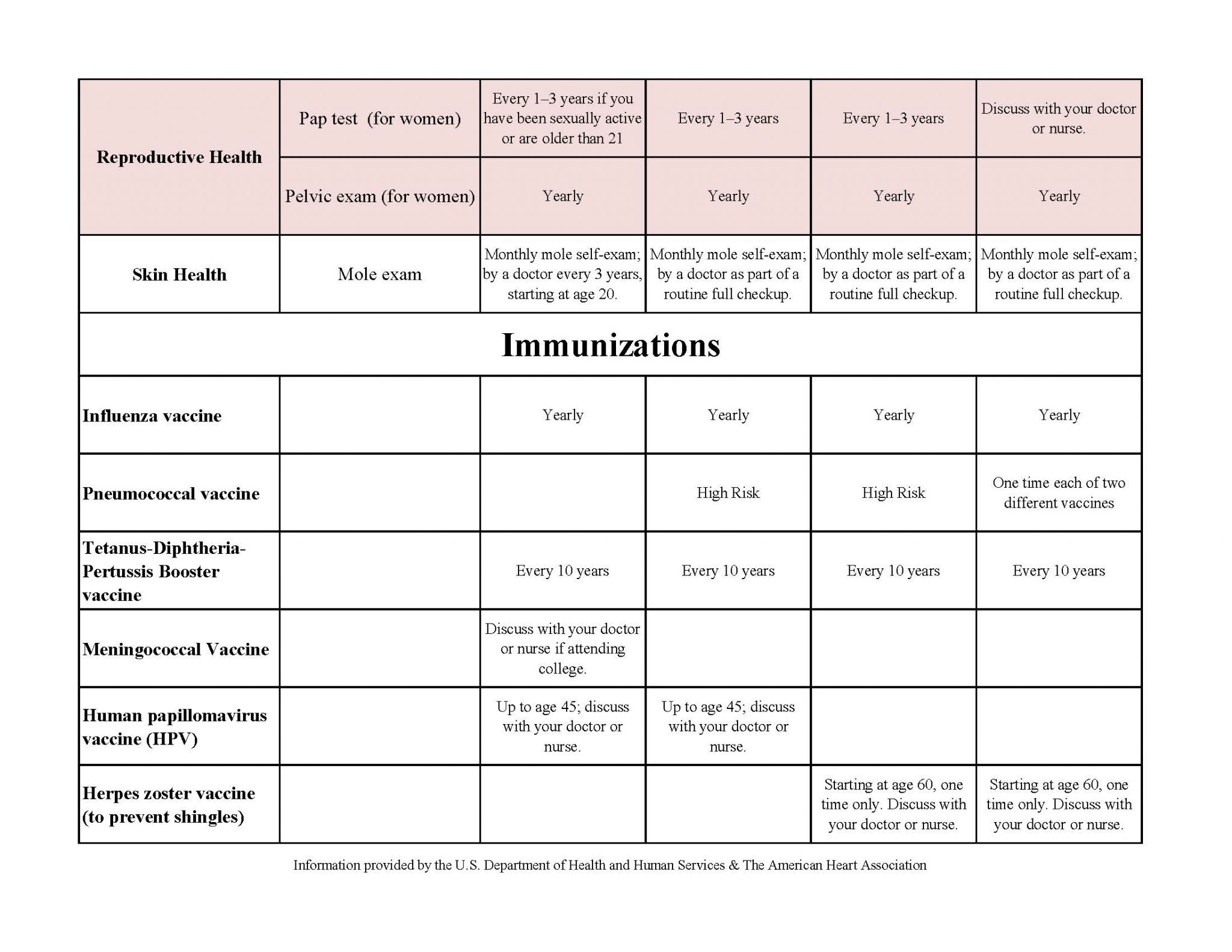 Chapter 4 Screening and Diagnostic Tests – Introduction to Epidemiology